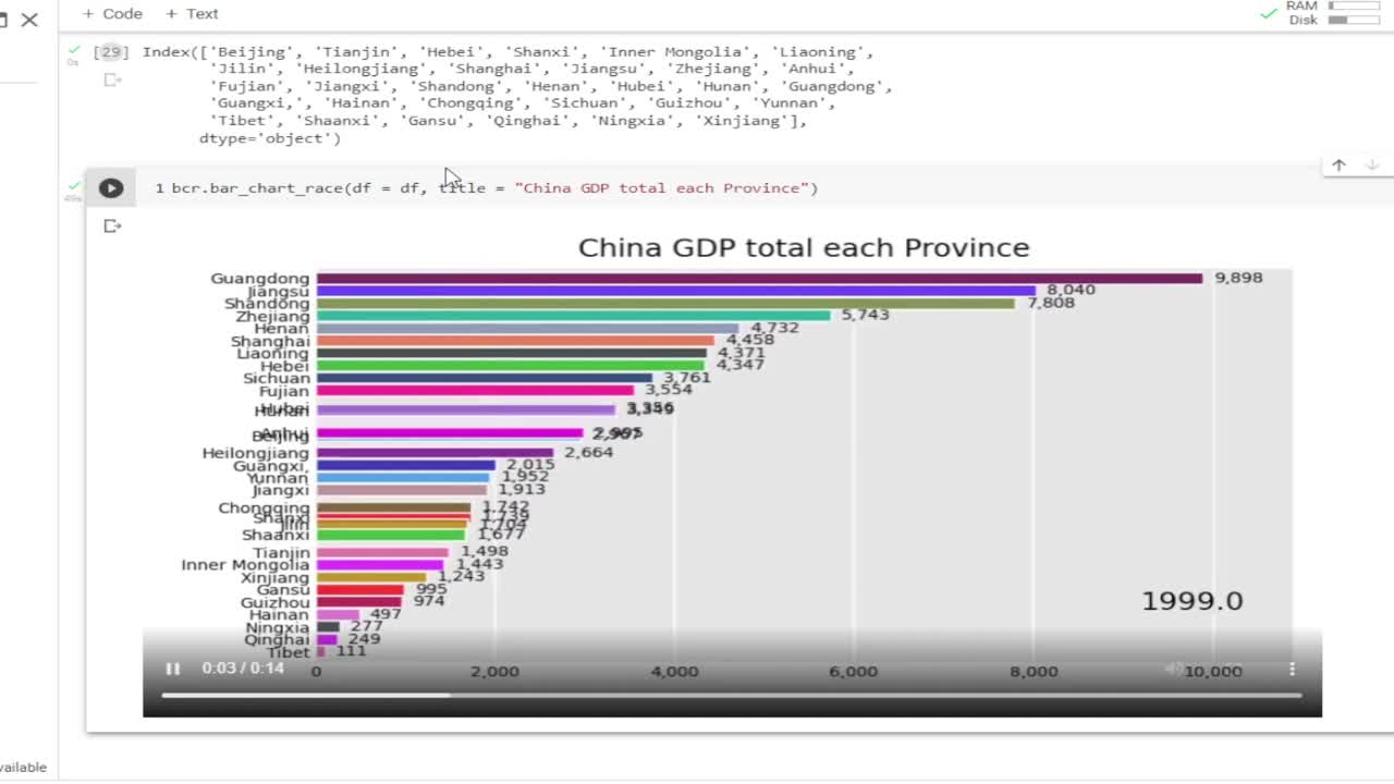 MICHAEL WIRYASEPUTRA on LinkedIn: Matplotlib Animated Bar Chart in Python MICHAEL WIRYASEPUTRA on LinkedIn: Matplotlib Animated Bar Chart in Python