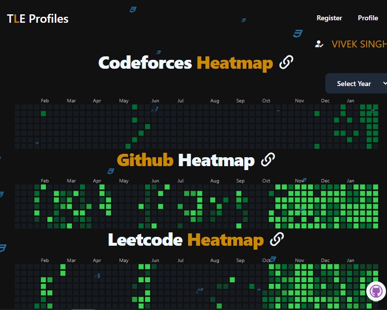 Vivek S. on LinkedIn: #codeforces #leetcode #github #contributions # ... Vivek S. on LinkedIn: #codeforces #leetcode #github #contributions # ...