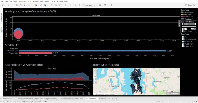 Shraddha Kadam on LinkedIn: #python #data #visualization #project # ... Shraddha Kadam on LinkedIn: #python #data #visualization #project # ...
