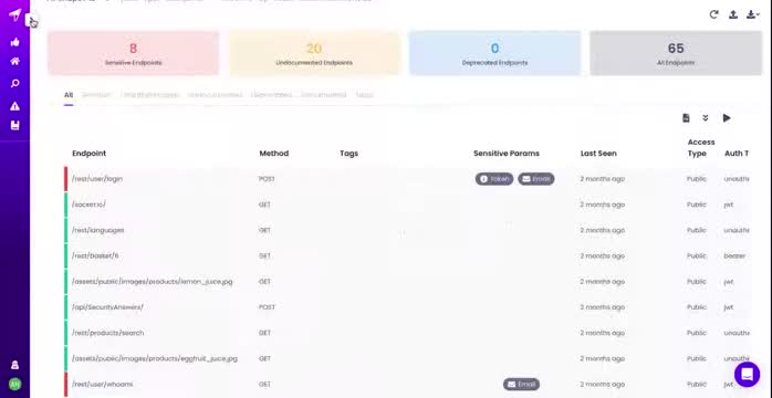 Akto.io on LinkedIn: API authentication mechanism Akto.io on LinkedIn: API authentication mechanism