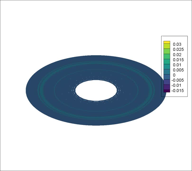 Shaiful Islam on LinkedIn: I am trying to generate concentric waves in ... Shaiful Islam on LinkedIn: I am trying to generate concentric waves in ...