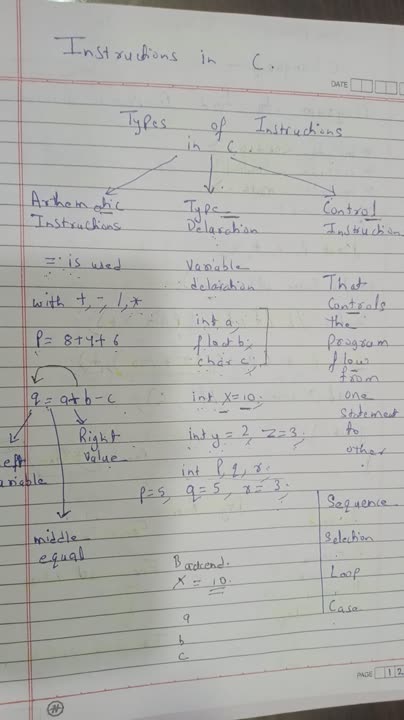 Programming Belt on LinkedIn: Instructions in C Language , explained in ... Programming Belt on LinkedIn: Instructions in C Language , explained in ...
