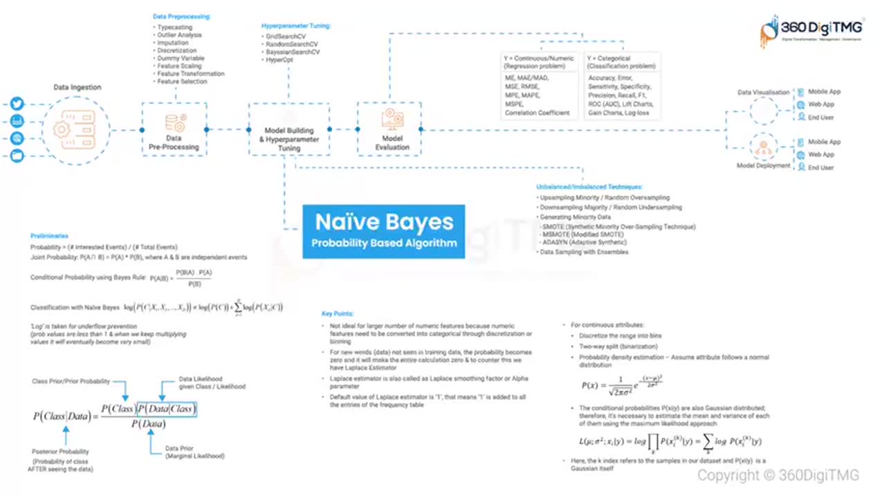 Bharani Kumar Depuru on LinkedIn: #datascience #machinelearningengineer Bharani Kumar Depuru on LinkedIn: #datascience #machinelearningengineer
