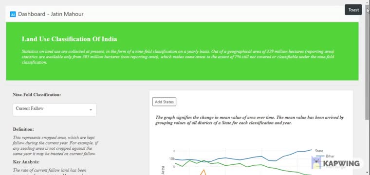 Jatin Mahour on LinkedIn: #dashboarding #python #plotly #dataanalysis Jatin Mahour on LinkedIn: #dashboarding #python #plotly #dataanalysis