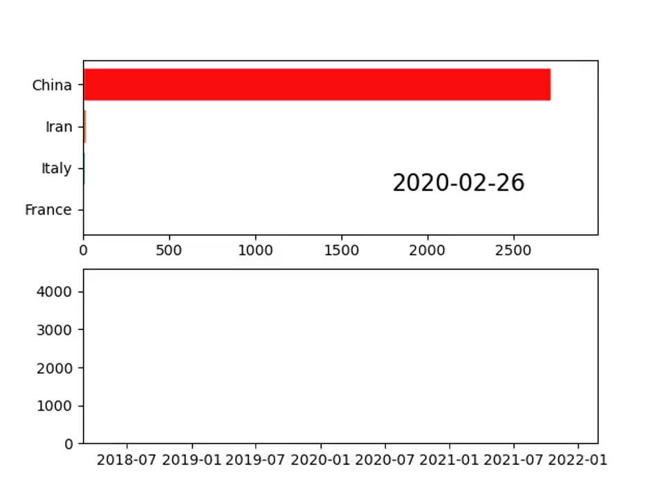 Jack McKew on LinkedIn: #matplotlib #pandas #python #programming # ... Jack McKew on LinkedIn: #matplotlib #pandas #python #programming # ...