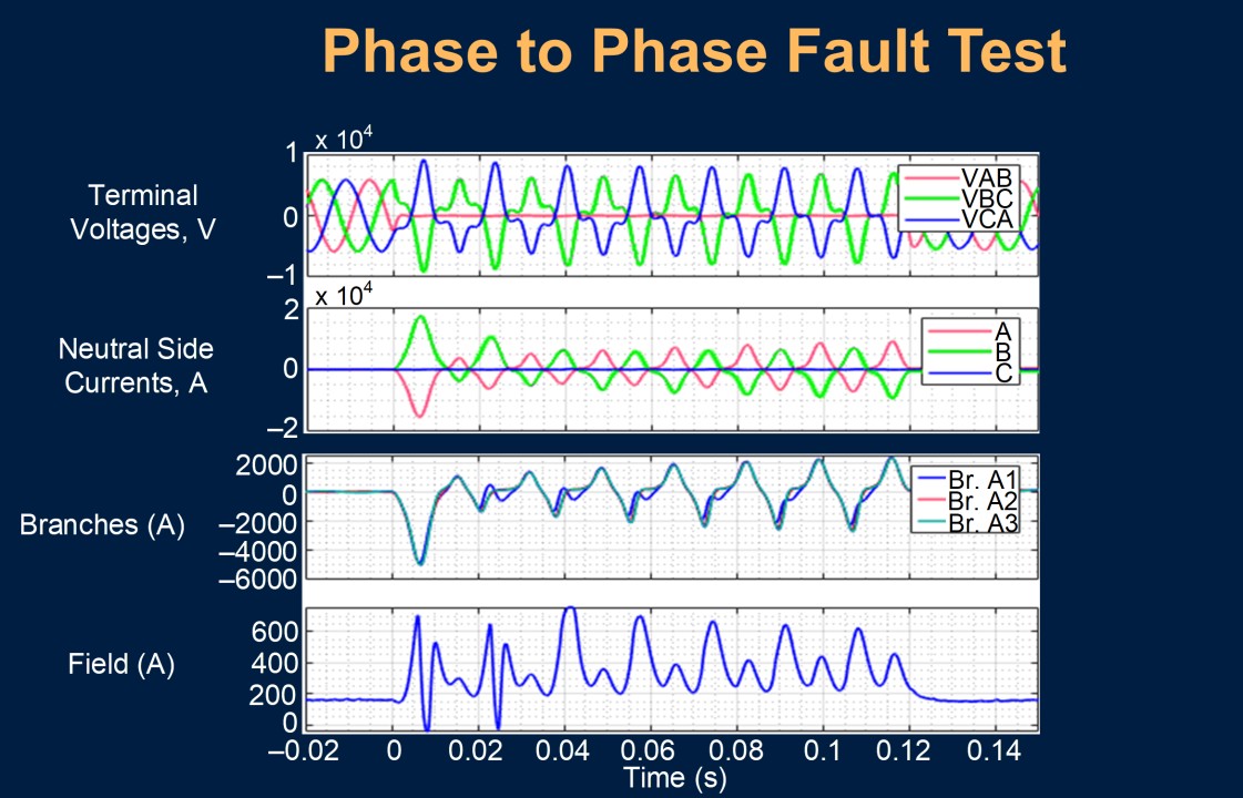RAJPUT RAJ GOURAV SINGH on LinkedIn: #phasetophasefault RAJPUT RAJ GOURAV SINGH on LinkedIn: #phasetophasefault