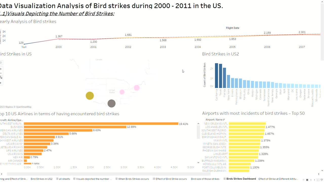Raja Prabhu David Akula on LinkedIn: #datavisualization #tableau # ... Raja Prabhu David Akula on LinkedIn: #datavisualization #tableau # ...