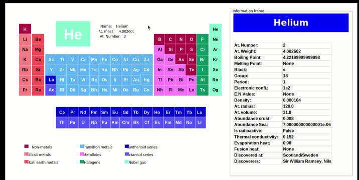 Aaditya Raj on LinkedIn: #project #python #chemistry Aaditya Raj on LinkedIn: #project #python #chemistry