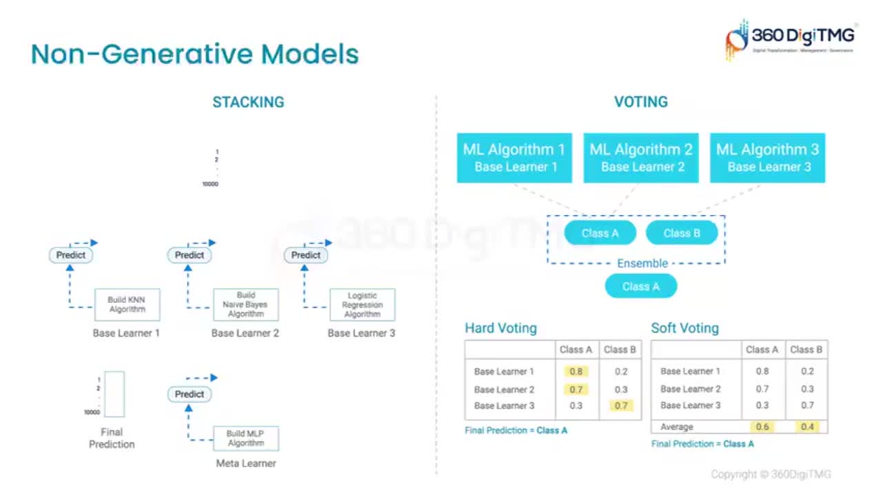 Bharani Kumar Depuru on LinkedIn: These machine learning predictive ... Bharani Kumar Depuru on LinkedIn: These machine learning predictive ...
