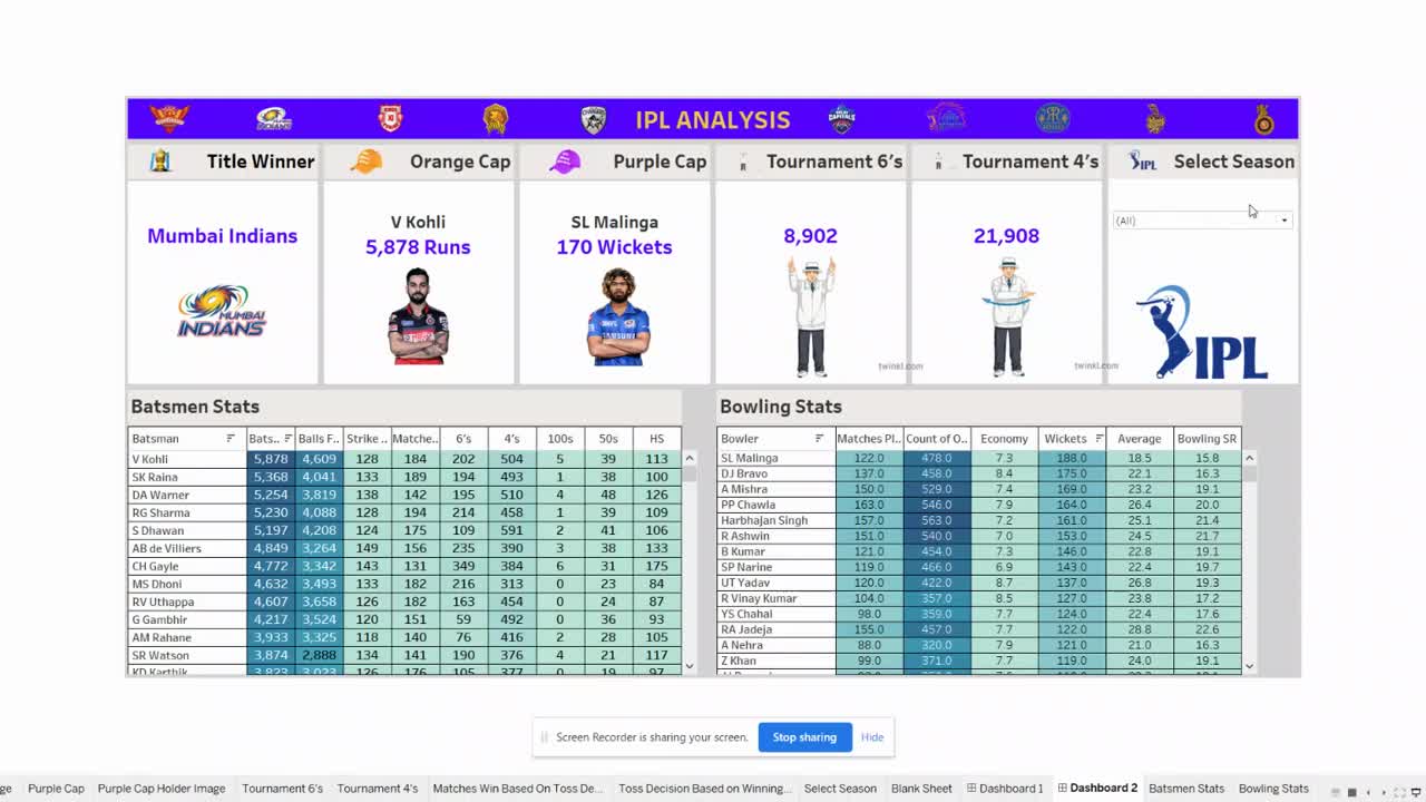 Shiv Patil on LinkedIn: #tableau #data #dataanalytics #ipl #analysis # ... Shiv Patil on LinkedIn: #tableau #data #dataanalytics #ipl #analysis # ...