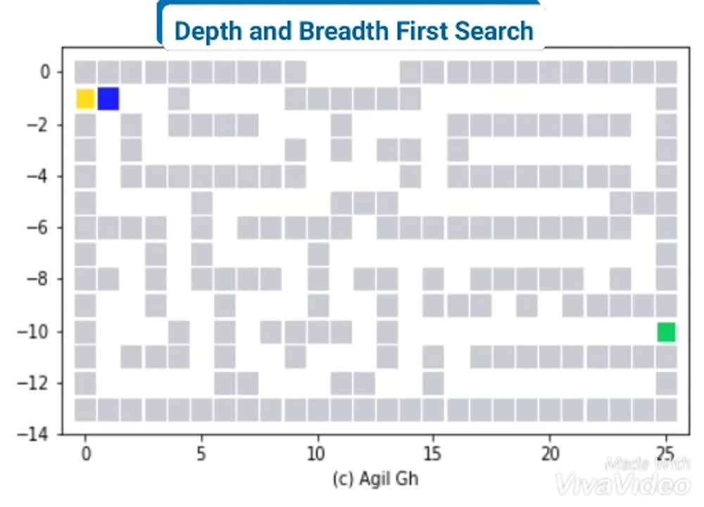 Muhammad Agil Ghifari on LinkedIn: Visualisasi Maze Solving using DFS ... Muhammad Agil Ghifari on LinkedIn: Visualisasi Maze Solving using DFS ...