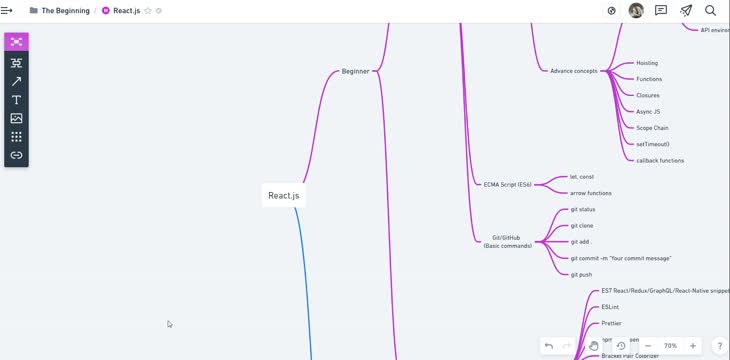 Viraj Nimbalkar on LinkedIn: #reactjs #webdevelopement #developerlife # ... Viraj Nimbalkar on LinkedIn: #reactjs #webdevelopement #developerlife # ...