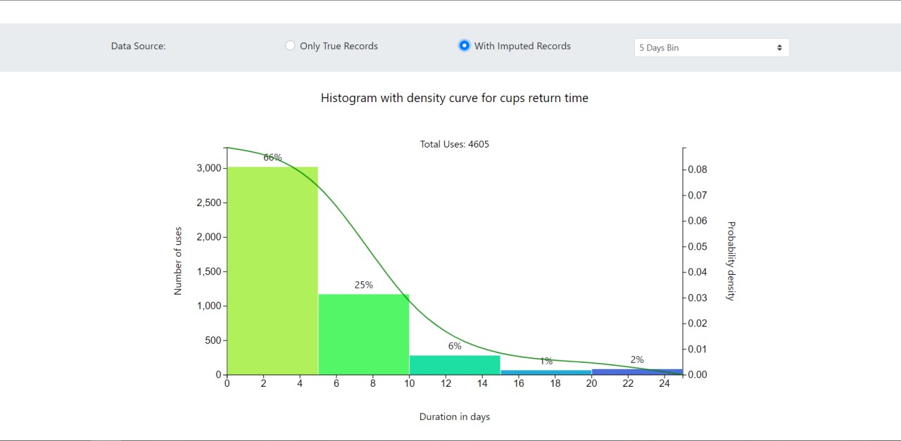 Arihant Jain on LinkedIn: #python #javascript #data #sql #mysql # ... Arihant Jain on LinkedIn: #python #javascript #data #sql #mysql # ...