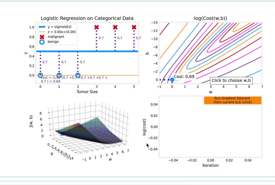 #algorithms #machinelearning #gradientdescent #logistic | Ehsan (Sam ... #algorithms #machinelearning #gradientdescent #logistic | Ehsan (Sam ...