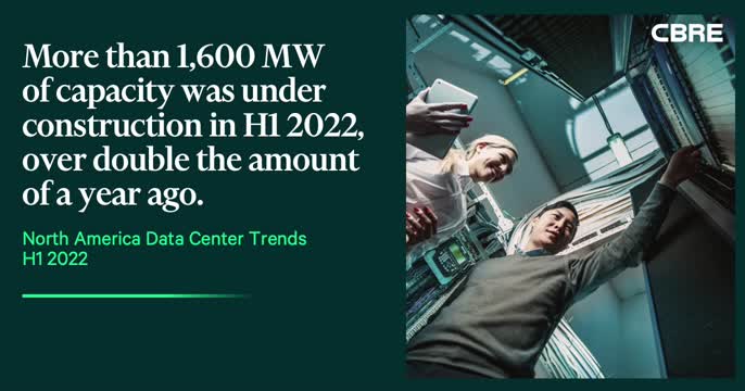 CBRE op LinkedIn: North America Data Center Trends H1 2022 CBRE op LinkedIn: North America Data Center Trends H1 2022