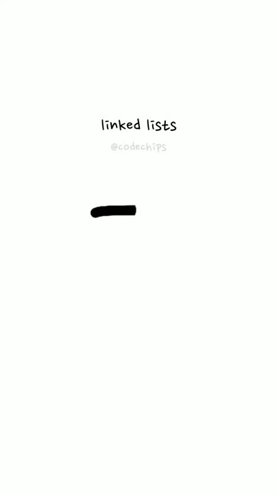 #linkedin #connection #leetcode #dsa #problemsolvingskills… | Kshitij ... #linkedin #connection #leetcode #dsa #problemsolvingskills… | Kshitij ...