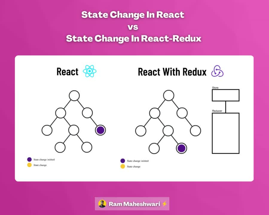 #html #css #javascript #100daysofcode #webdevelopment #programming ... #html #css #javascript #100daysofcode #webdevelopment #programming ...