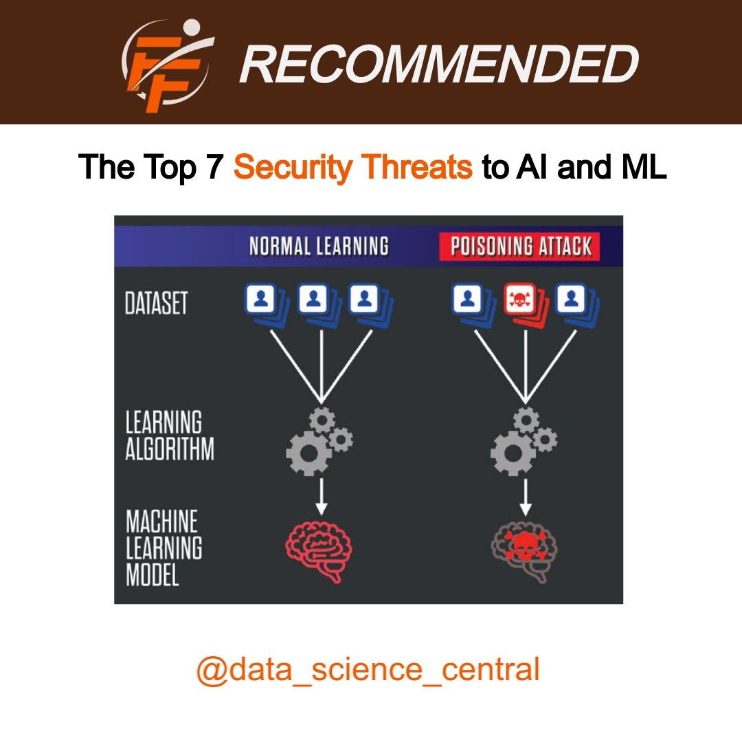 Top 7 Artificial intelligence Data Security Threats to AI and ML | Bob ... Top 7 Artificial intelligence Data Security Threats to AI and ML | Bob ...