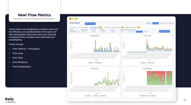 Get VSM-Ready with Rally | ValueOps by Broadcom Software | Jesse Tilly Get VSM-Ready with Rally | ValueOps by Broadcom Software | Jesse Tilly