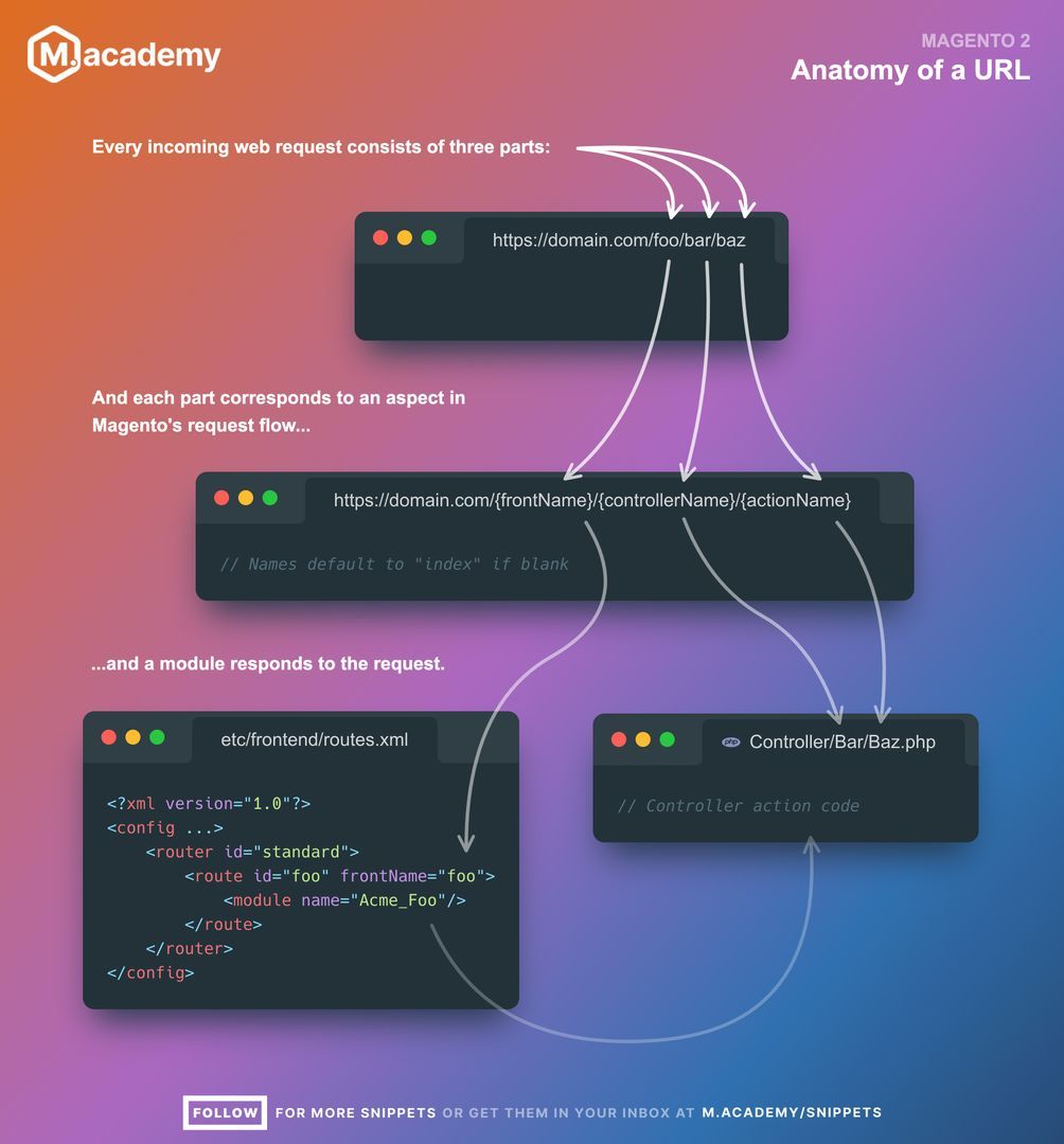 Mark Shust on LinkedIn: #magento #magento2 #php #phpdeveloper # ... Mark Shust on LinkedIn: #magento #magento2 #php #phpdeveloper # ...