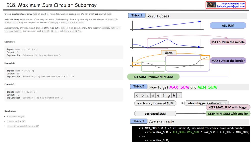 Jaewook Park on LinkedIn: Leetcode 918.Maximum Sum Circular Subarray Jaewook Park on LinkedIn: Leetcode 918.Maximum Sum Circular Subarray