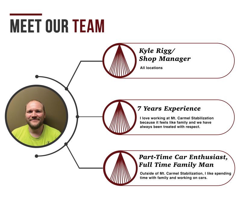 Mt. Carmel Stabilization Group, Inc. on LinkedIn: #meetthemtcsgteam Mt. Carmel Stabilization Group, Inc. on LinkedIn: #meetthemtcsgteam