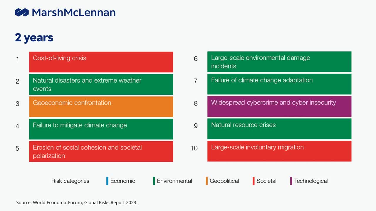 Bence Buttás on LinkedIn: #globalriskreport #risks #riskmanagement # ... Bence Buttás on LinkedIn: #globalriskreport #risks #riskmanagement # ...