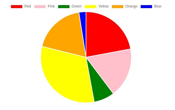 freeCodeCamp on LinkedIn: Chart.js Tutorial – How to Make Pie and ... freeCodeCamp on LinkedIn: Chart.js Tutorial – How to Make Pie and ...