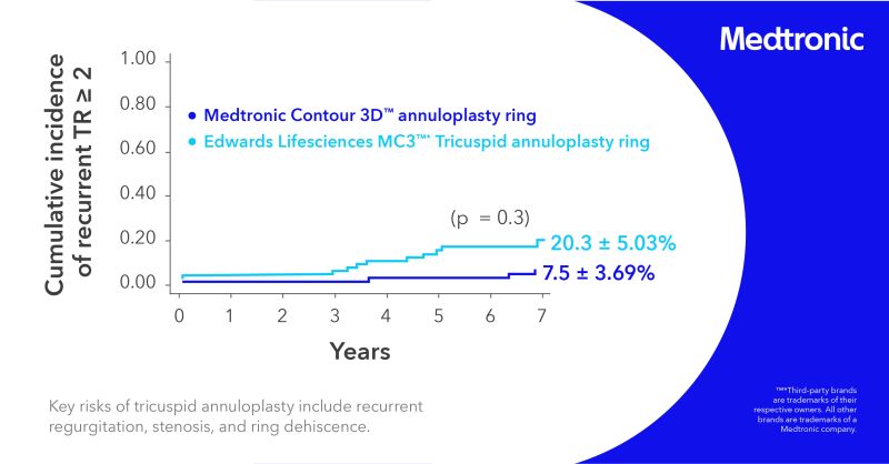 Medtronic Cardiac and Vascular on LinkedIn: Contour 3D Annuloplasty ... Medtronic Cardiac and Vascular on LinkedIn: Contour 3D Annuloplasty ...
