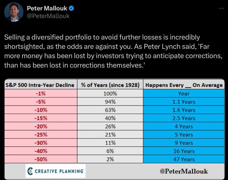 Tom Gartner, MSAPM, CFP® posted on LinkedIn Tom Gartner, MSAPM, CFP® posted on LinkedIn