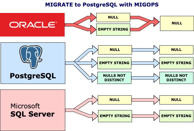 Douglas Hunley บน LinkedIn: Null and Empty string in Oracle vs ... Douglas Hunley บน LinkedIn: Null and Empty string in Oracle vs ...