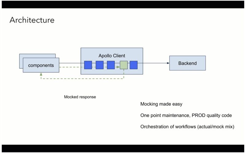 In this blog, Intuit technologists expand on our newly-introduced open ... In this blog, Intuit technologists expand on our newly-introduced open ...
