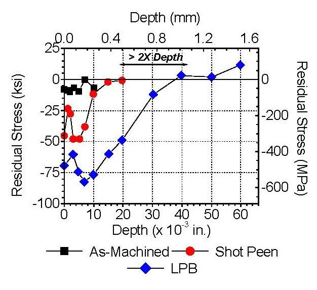 Lambda Technologies Group on LinkedIn: #corrosion # ... Lambda Technologies Group on LinkedIn: #corrosion # ...
