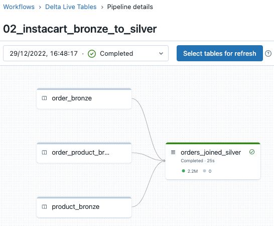 Vikas Gautam on LinkedIn: Using Delta Live Tables and automation to ... Vikas Gautam on LinkedIn: Using Delta Live Tables and automation to ...