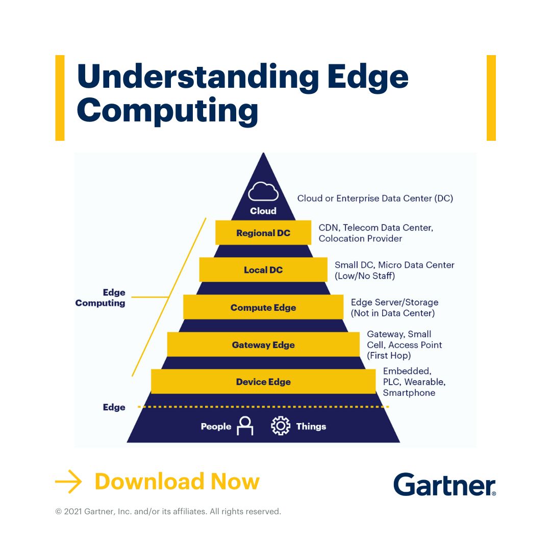 Infographic: Understanding Edge Computing | Jasper Tan Infographic: Understanding Edge Computing | Jasper Tan