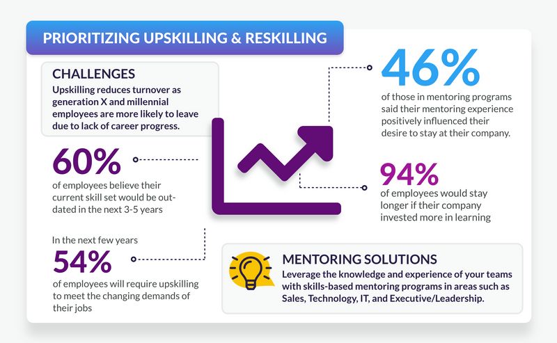 Karthikeyan Natarajan on LinkedIn: #upskilling #reskilling #mentoring Karthikeyan Natarajan on LinkedIn: #upskilling #reskilling #mentoring
