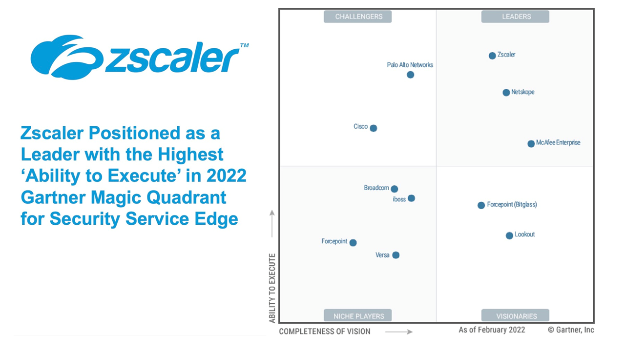 Zscaler Positioned as a Leader with the Highest ‘Ability to Execute’ in ... Zscaler Positioned as a Leader with the Highest ‘Ability to Execute’ in ...