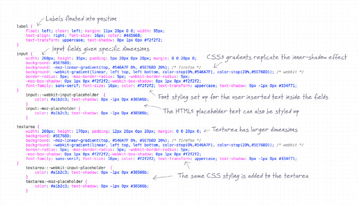 Introduction to CSS selectors Introduction to CSS selectors