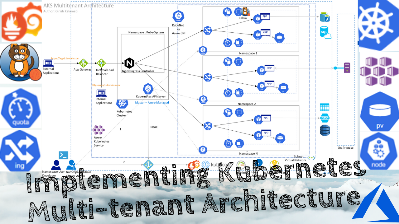 Implementing Kubernetes Multi-tenant on Azure Kubernetes Services(AKS) Implementing Kubernetes Multi-tenant on Azure Kubernetes Services(AKS)