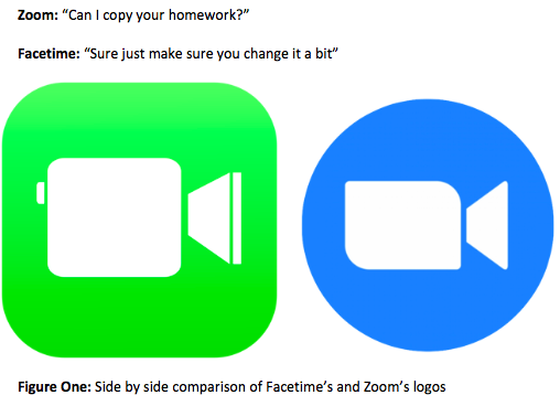 The Fall of Skype and the Rise of Zoom The Fall of Skype and the Rise of Zoom