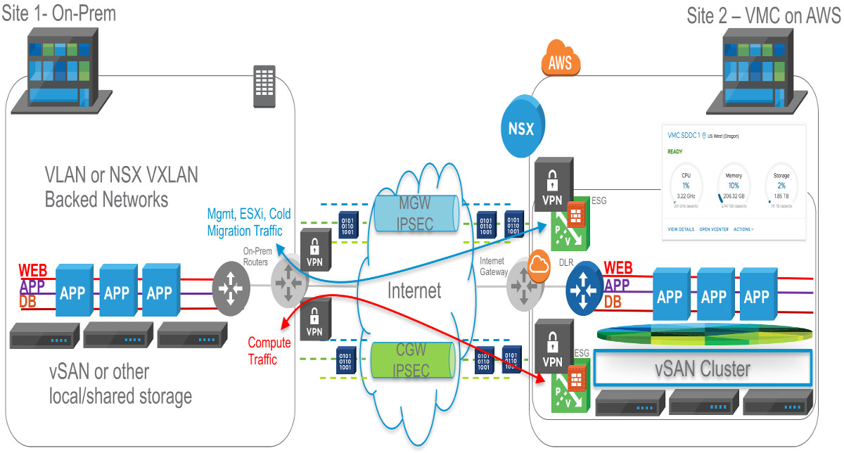 VMware SDDC with NSX Expands to AWS | Humair Ahmed VMware SDDC with NSX Expands to AWS | Humair Ahmed
