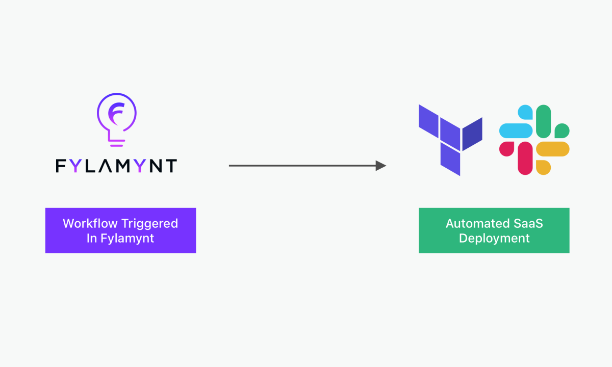 Automated End-to-end SaaS Deployment with Fylamynt Automated End-to-end SaaS Deployment with Fylamynt