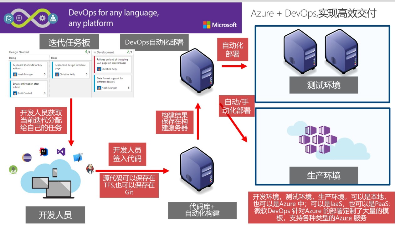 Azure DevOps Server 2020 update1 版本终于发布 Azure DevOps Server 2020 update1 版本终于发布