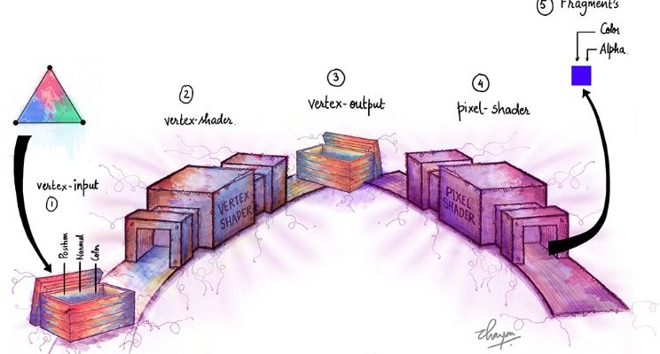 Beginner’s guide to Shader Development using Unity — Part 2 Beginner’s guide to Shader Development using Unity — Part 2