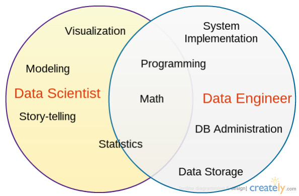 Approaching Data Science as a Physicist Approaching Data Science as a Physicist
