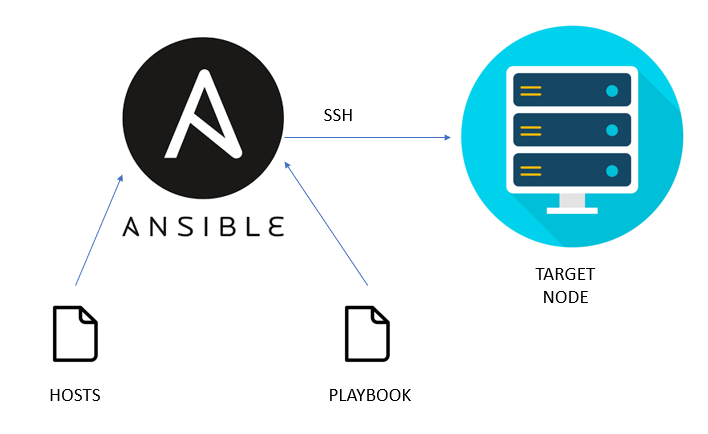 Dynamically Load Variable According to OS Type In Ansible Dynamically Load Variable According to OS Type In Ansible