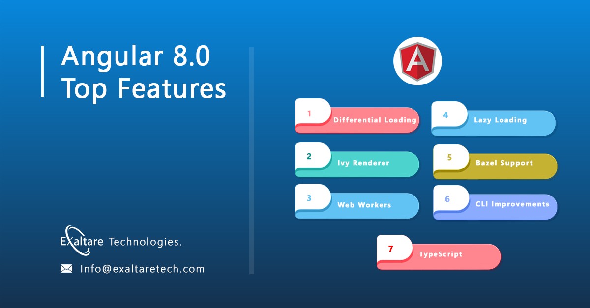 Introduction to Angular 8 Introduction to Angular 8