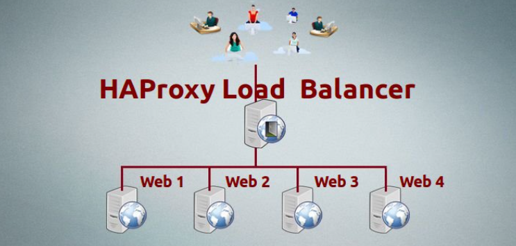 Configuring load balancer using Ansible. Configuring load balancer using Ansible.