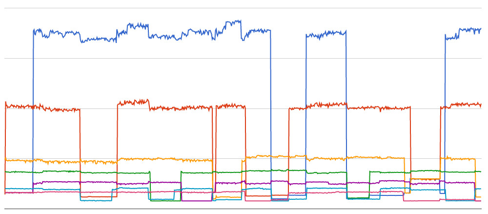 The Occasional Chaos of AWS Lambda Runtime Performance The Occasional Chaos of AWS Lambda Runtime Performance