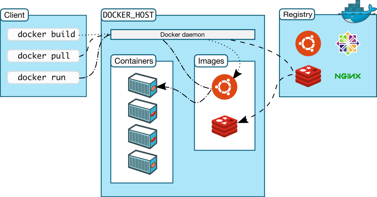 Configuring HTTPD server and setup the python interpreter on docker ... Configuring HTTPD server and setup the python interpreter on docker ...